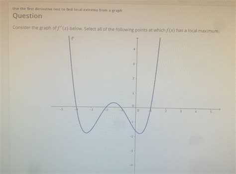 Solved Use The First Derivative Test To Find Local Extrema