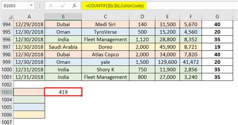 count colored cells in excel methods to find out count of colored cells