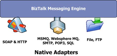 enterprise application integration with microsoft biztalk server 2006