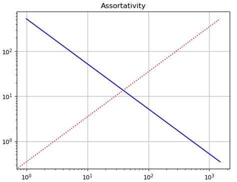 python matplotlib how to draw y x in a log log plot stack overflow