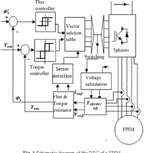 Figure 1 From A Highly Effective Modified Direct Torque Control For