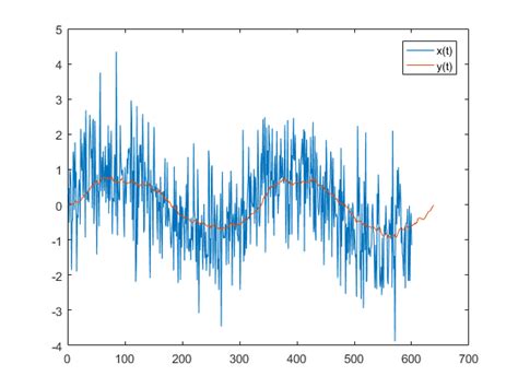 python plotting pandas series only showing partial values stack