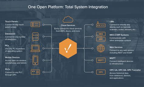 inductive automation ignition certified integrator logicon
