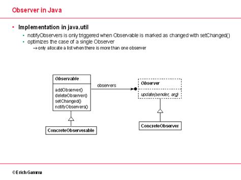 observer in java