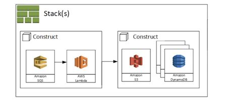 a first look at amplify with vite dev community
