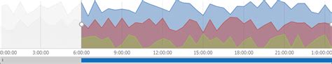winforms wpf and asp charting winforms and wpf maps early