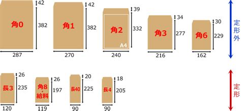 ビジネス封筒・事務封筒 段ボール箱と梱包資材のin The Box（インザボックス） Page 1
