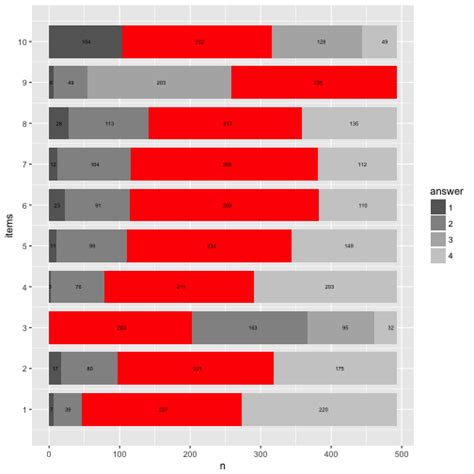 plotting survey results using `ggplot2` sebastian sauer