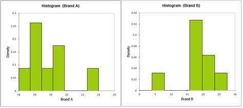 Kolmogorov Smirnov Test In Excel Tutorial Xlstat Help Center