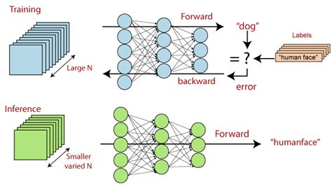 deep learning tutorial