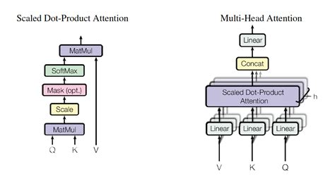 pytorch快餐教程2019 2 multi head attention pytorch k q v结构 csdn博客