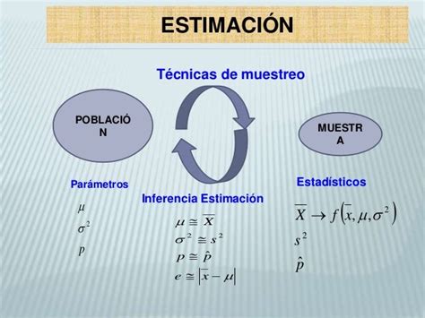 Metodos Estadisticos Estimacion De Parametros