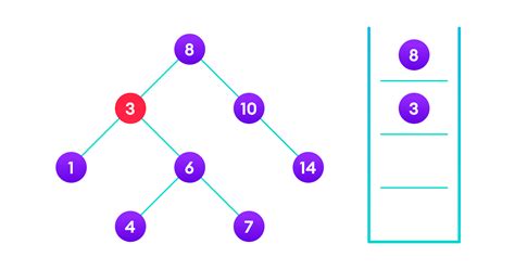 binary search tree
