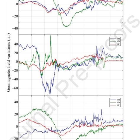 Universal Time Variations Of The Geomagnetic Field Components In The