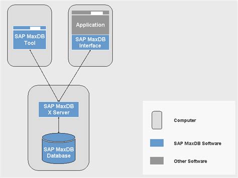 technical system landscape sap documentation