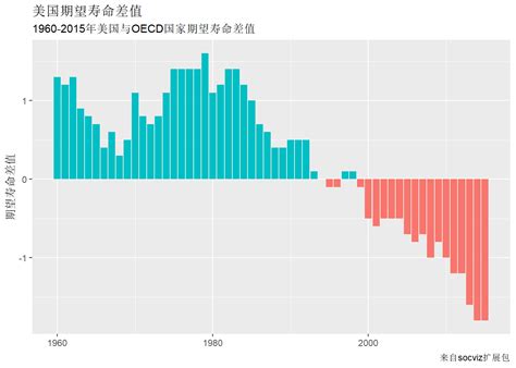 27 ggplot作图入门 r语言教程