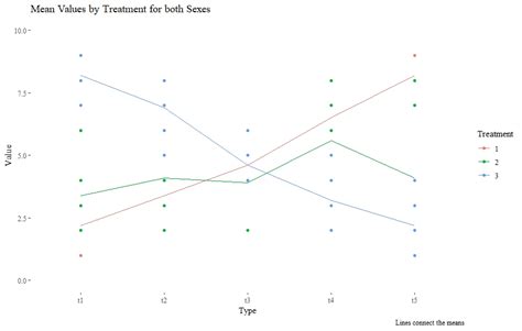 statistical analysis logistic regression repeated measure