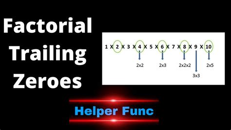 factorial trailing zeroes coding interview problem leetcode youtube