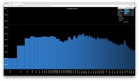 github airbenich realtime audio analyzer a fullscreen audio realtime