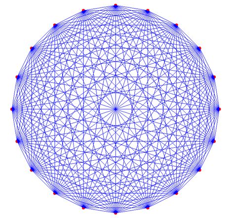 python drawing a complete graph of equally spaced points