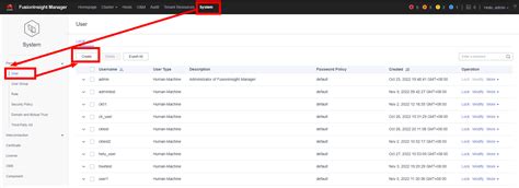 configuring kafka permission policies on the ranger huawei enterprise