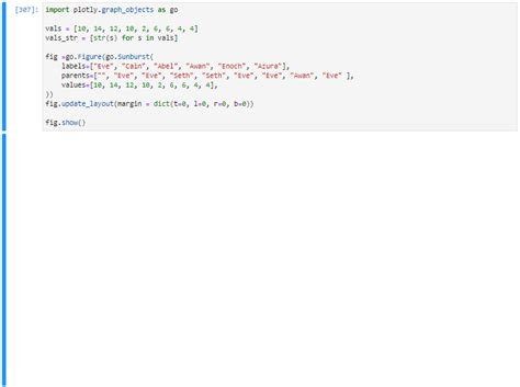 [example code] plotly sunburst plot not showing in jupyter notebook