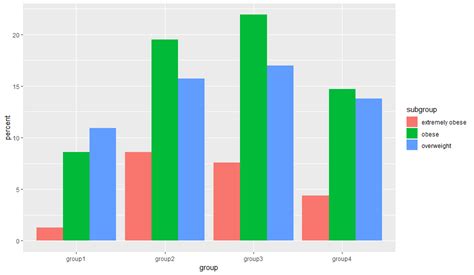 grouped stacked bar chart