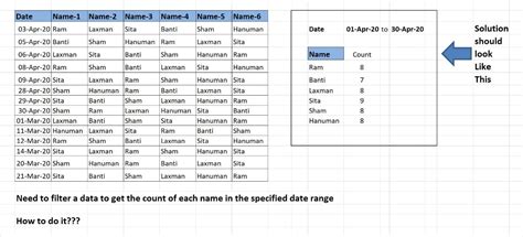 data filtering by column horizontal microsoft tech community 1498838