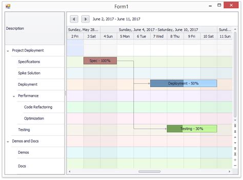 asp net mvc gantt chart kanta business news