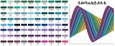 Matlab科研绘图颜色补充 特别篇5 —176种美国传统颜色 Matlab 颜色代码 大全 Csdn博客