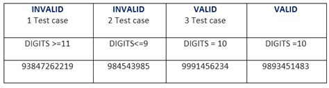 equivalence partitioning technique