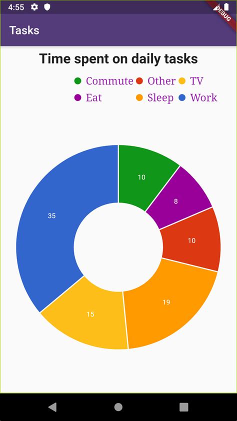 create charts using charts flutter plugin in the chart data from the