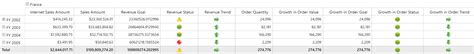 displaying measures and kpis in wpf olap grid syncfusion