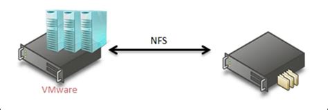 vsphere 6 0 error “unable to create nfs datastore csdn博客