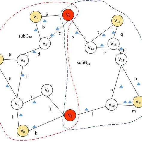 Example Of The Four Phases Of Hierarchical Graph Partitioning A The
