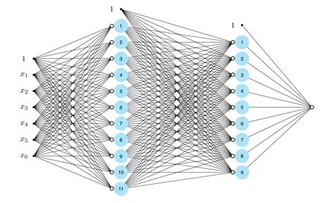 13 2 fully connected neural networks
