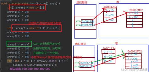 6 深入理解java对数组定义与使用 jvm —— java se java 数组 jvm 快到锅里来呀的博客 csdn博客