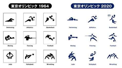 ピクトグラムとは？身近な例やメリットについてわかりやすく解説！