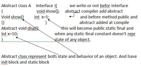 what is java abstraction how to implement abstraction in java
