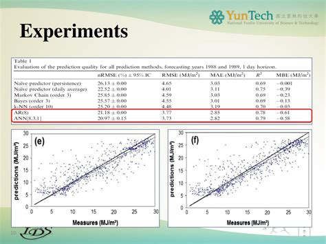 Ppt Forecasting Of Preprocessed Daily Solar Radiation Time Series
