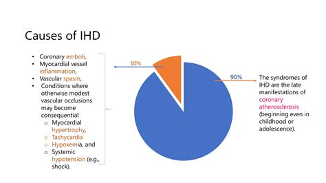 Ischemic Heart Disease Ppt Free Download