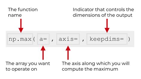 how to use the numpy max function sharp sight