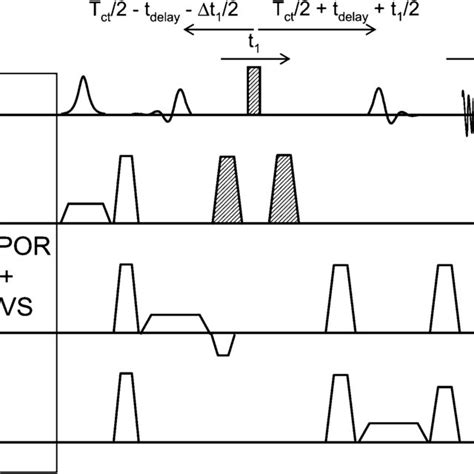 A Localized Two Dimensional 2d Constanttime Correlation Spectroscopy