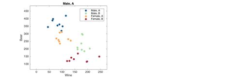group plots · getting started with mdatools for matlab
