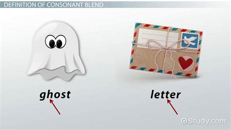 Consonant Blend Words And Examples What Is A Consonant Blend Video
