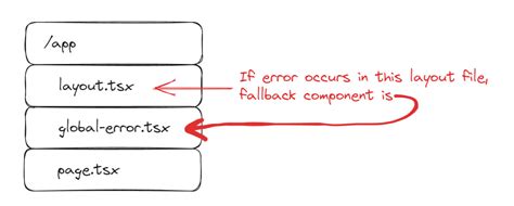 mastering next js error handling with the app router — sitepoint