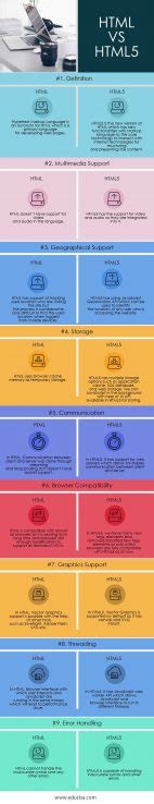 html vs html5 9 most beneficial differences you need to know