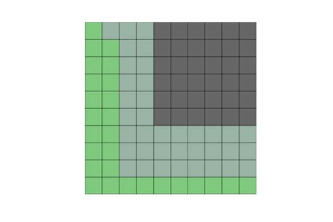 matplotlib how to do waffle charts in python square