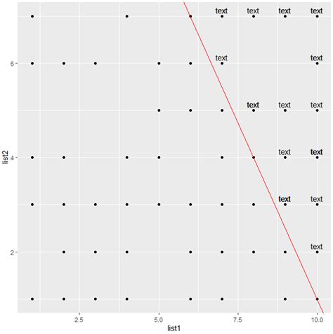[solved] labelling points on a geom point based on the equation of