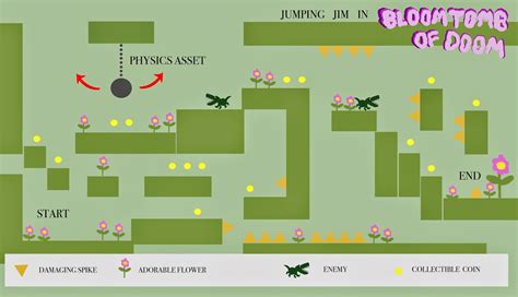 kevin whitmeyer game art blog platformer tutorial level design